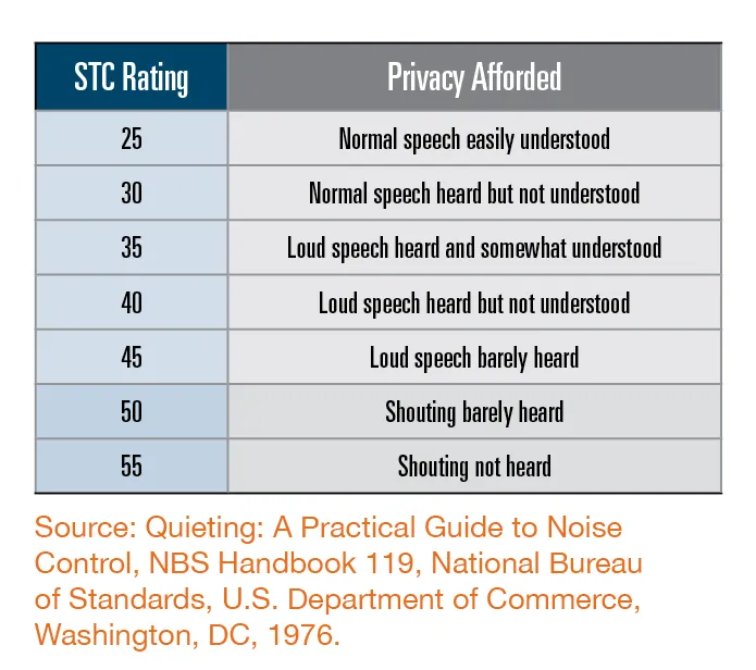 Insulated Concrete Forms: Pros and Cons - Jenkins Design Build